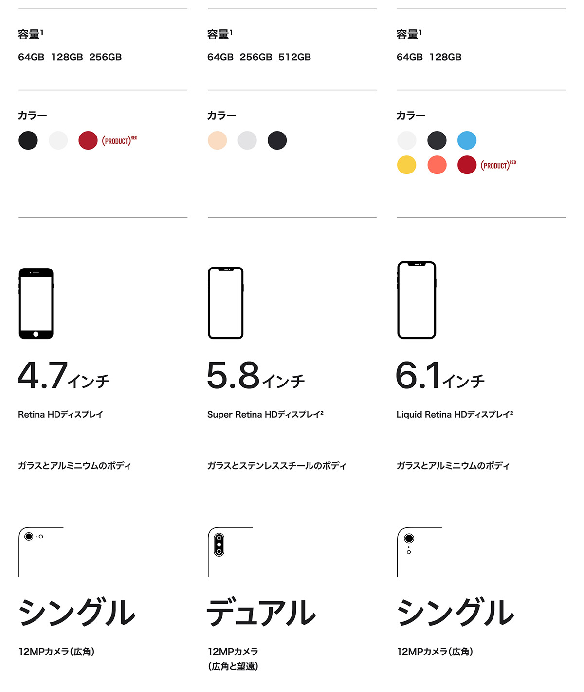iPhoneのモデルを比較する | ビックカメラ