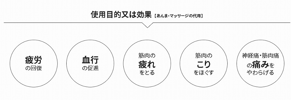 3Dフットマッサージャー スツール DOCTOR AIR（ドクターエア） グレー MF-05GR DOCTORAIR｜ドクターエア 通販 | ビックカメラ.com